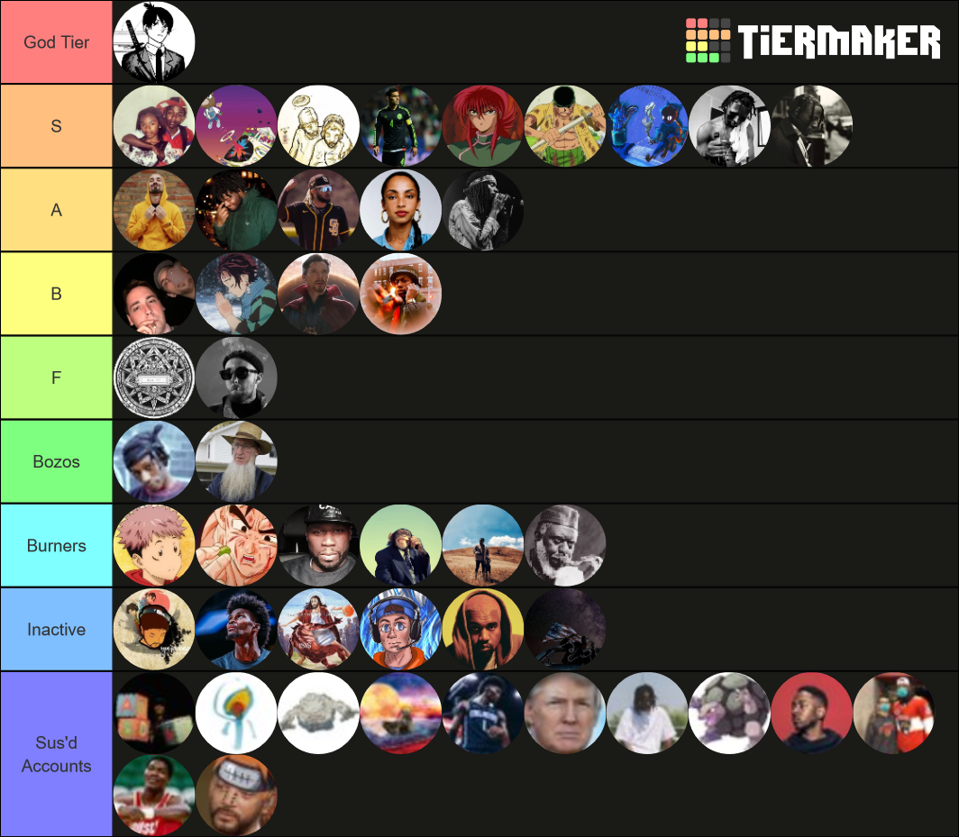 BE Tier List (Community Rankings) - TierMaker