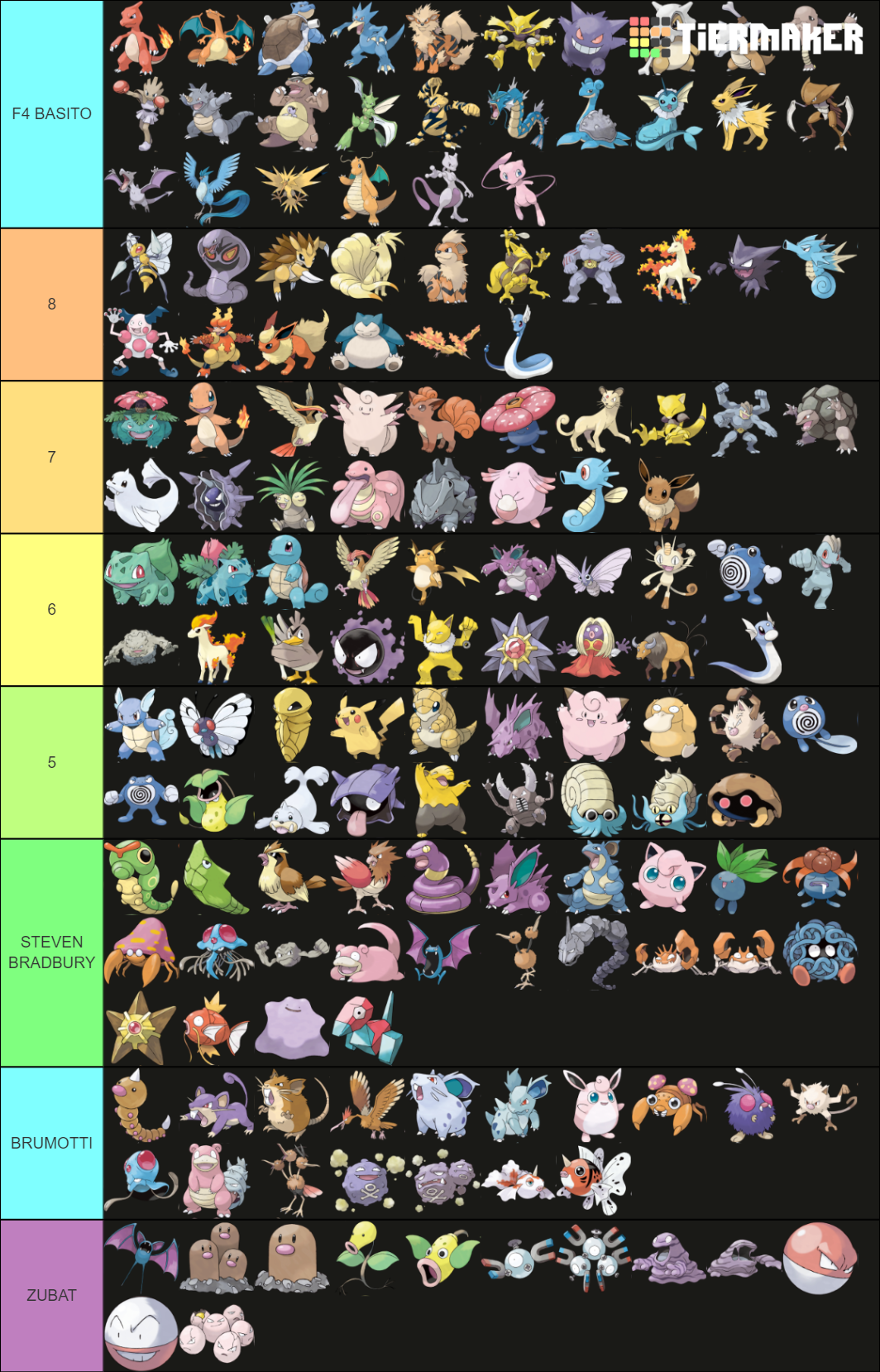 Generation 1 Pokemon Tier List (Community Rankings) - TierMaker