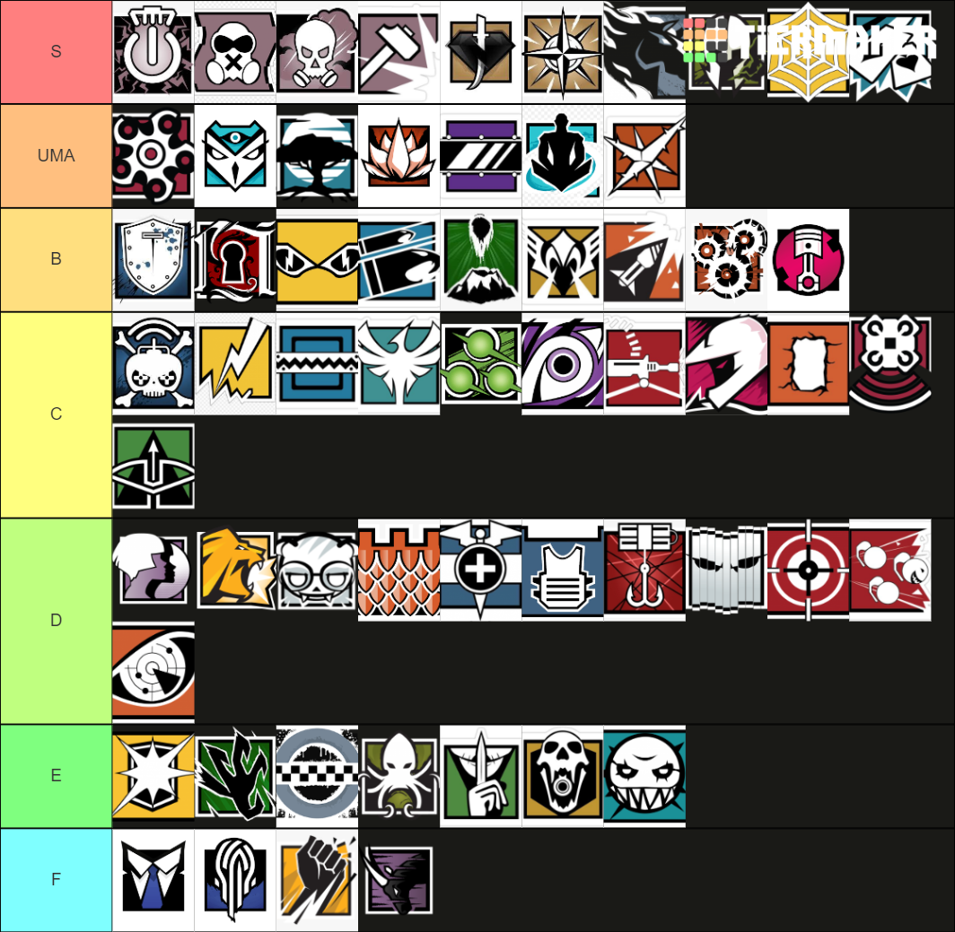 R6 Operators Till Flores Tier List Community Rankings TierMaker R6 Operators Till Flores Tier List Community Rankings TierMaker