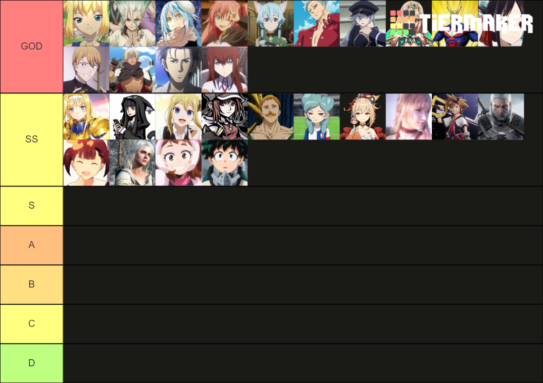 Personajes f Tier List (Community Rankings) - TierMaker