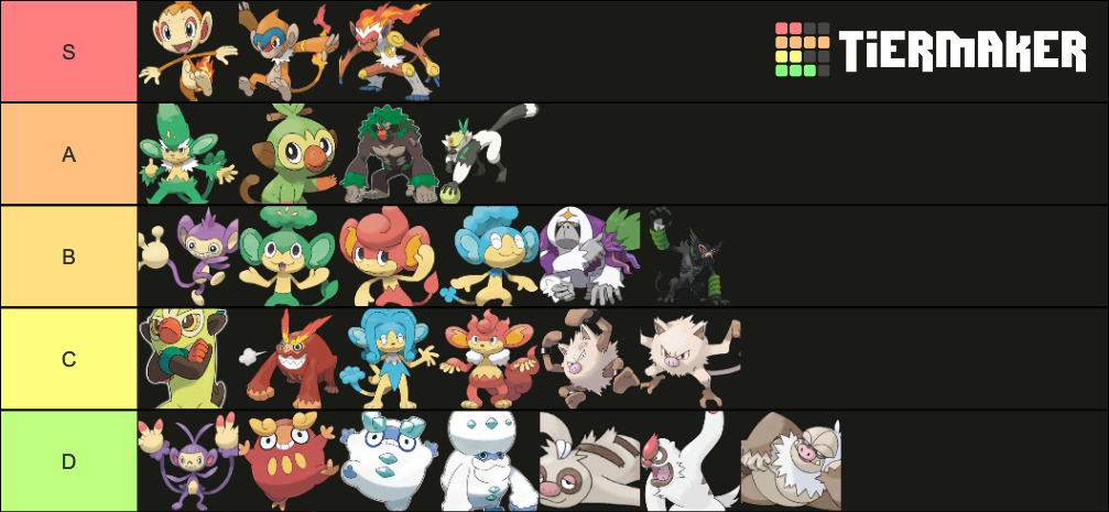 Monkey Pokemon Tier List (Community Rankings) - TierMaker
