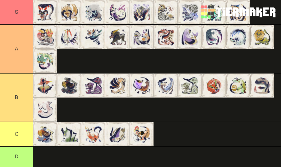 Monster Hunter Rise: Large Monsters Tier List (Community Rankings ...