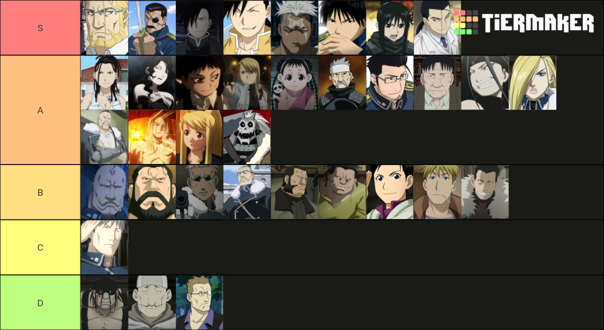 FMAB Characters Tier List (Community Rankings) - TierMaker