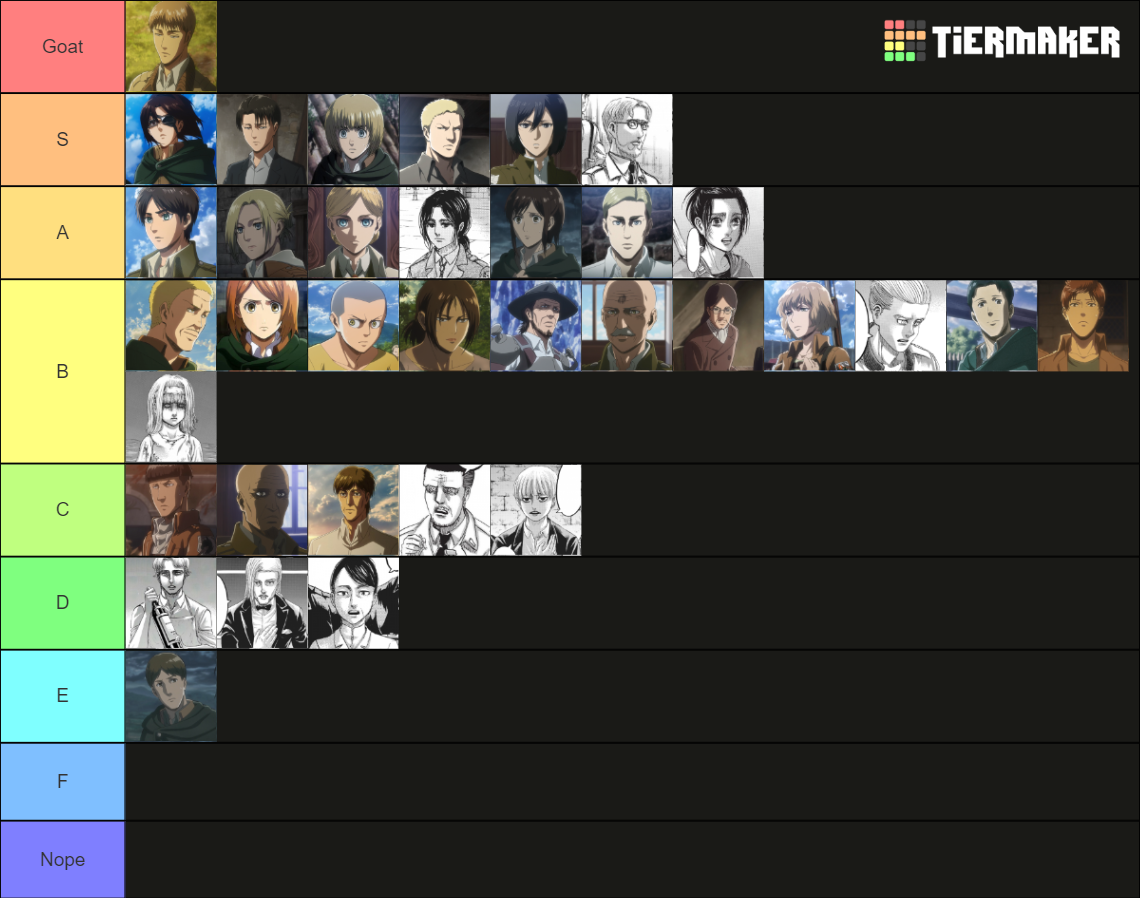 Aot Tier List (Community Rankings) - TierMaker