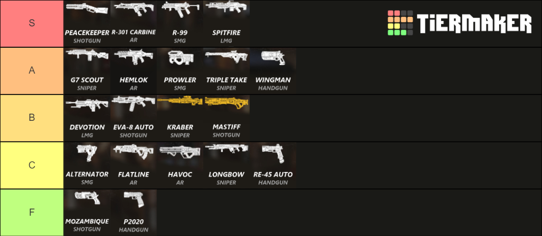 Apex Legends-All Weapons Tier List (Community Rankings) - TierMaker