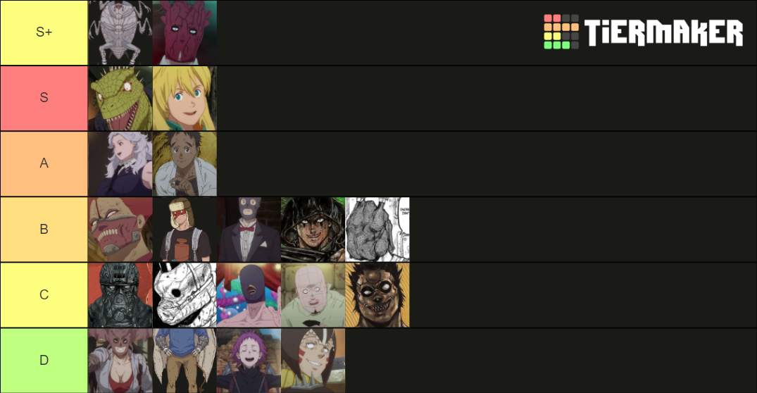 Dorohedoro characters Tier List (Community Rankings) - TierMaker