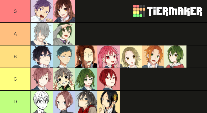 Horimiya characters Tier List (Community Rankings) - TierMaker