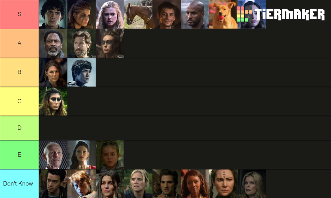 The 100 character Tier List (Community Rankings) - TierMaker