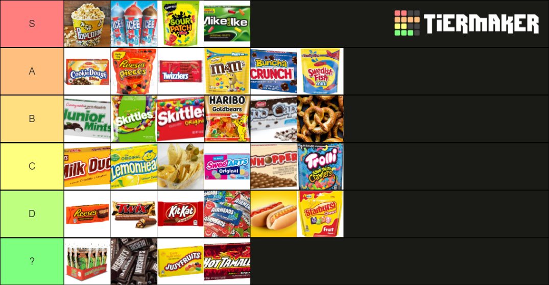 Best Movie Snacks Tier List (Community Rankings) - TierMaker