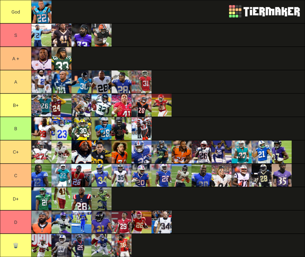 NFL Running Backs (2020-2021) Tier List (Community Rankings) - TierMaker