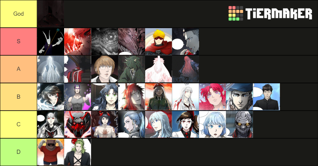 Tower of God Power Levels Tier List (Community Rankings) - TierMaker