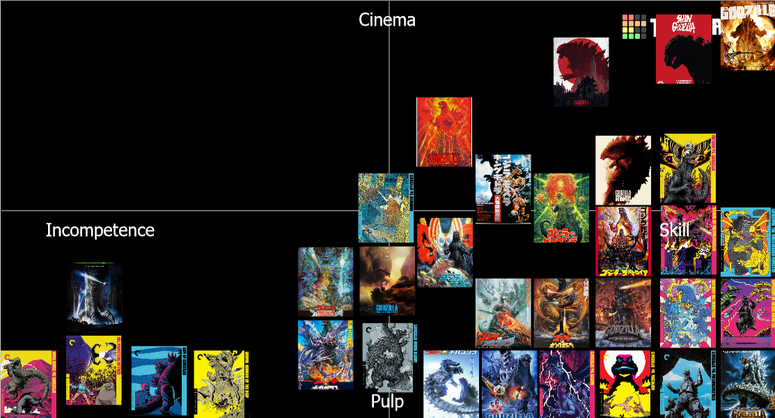 Godzilla Movies Tier List (Community Rankings) - TierMaker