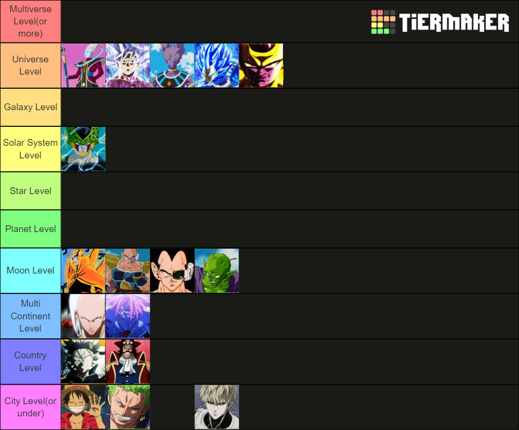 Anime Characters Power Level Tier List (Community Rankings) - TierMaker