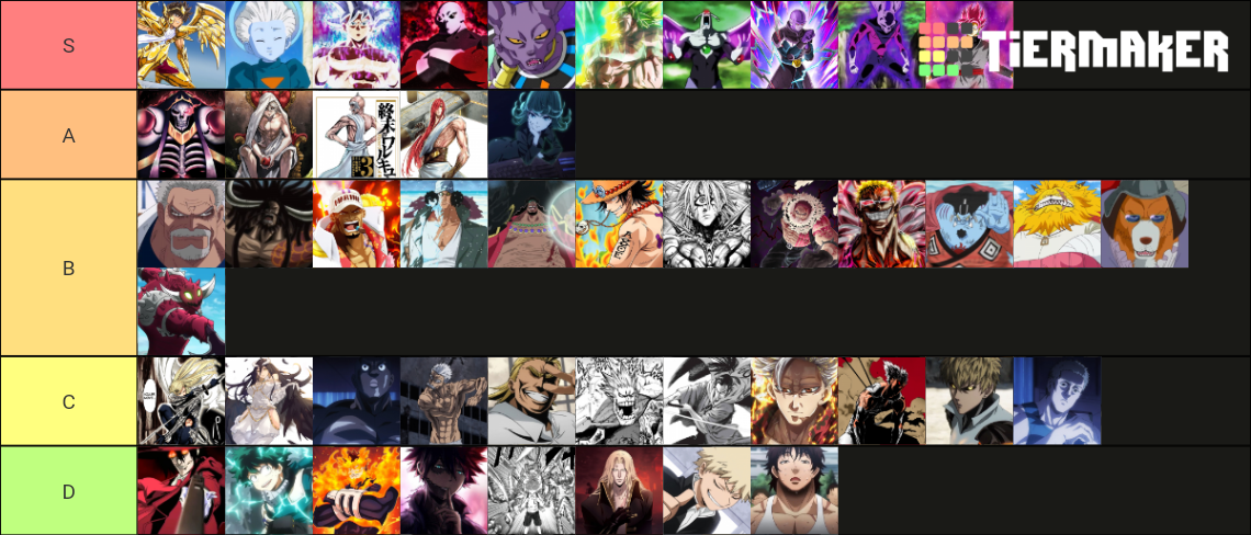 POWERFULL ANIME CHARACTER Tier List (Community Rankings) - TierMaker