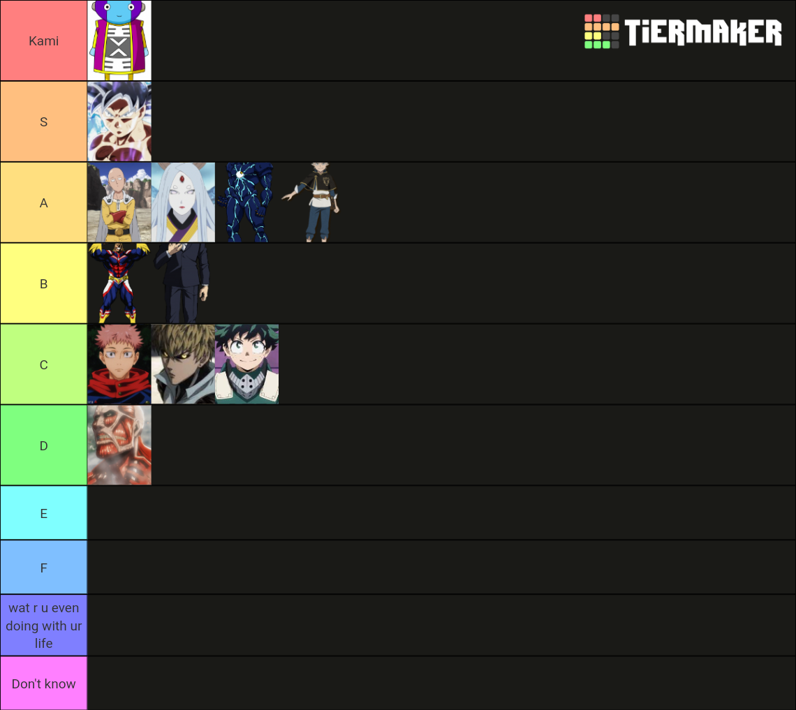 Strongest Characters Tier List (Community Rankings) - TierMaker