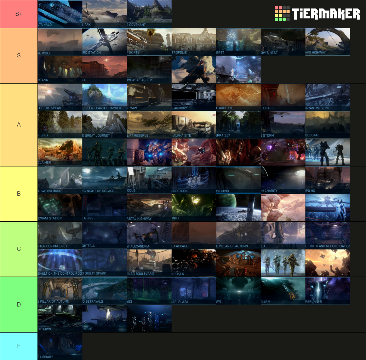 Halo levels Tier List (Community Rankings) - TierMaker