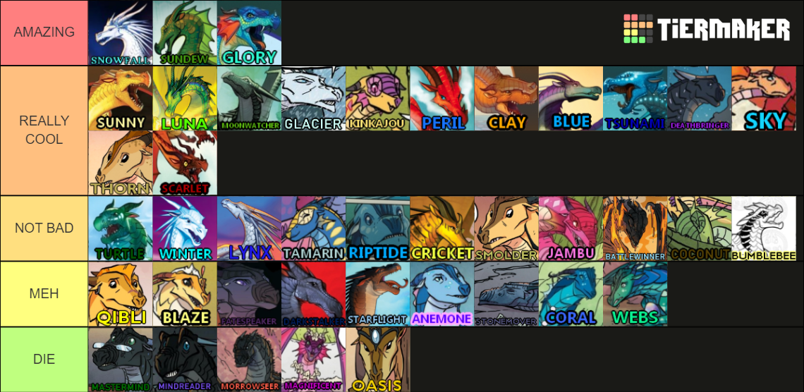 Wings of Fire Characters (NEW UPDATED) Tier List (Community Rankings ...