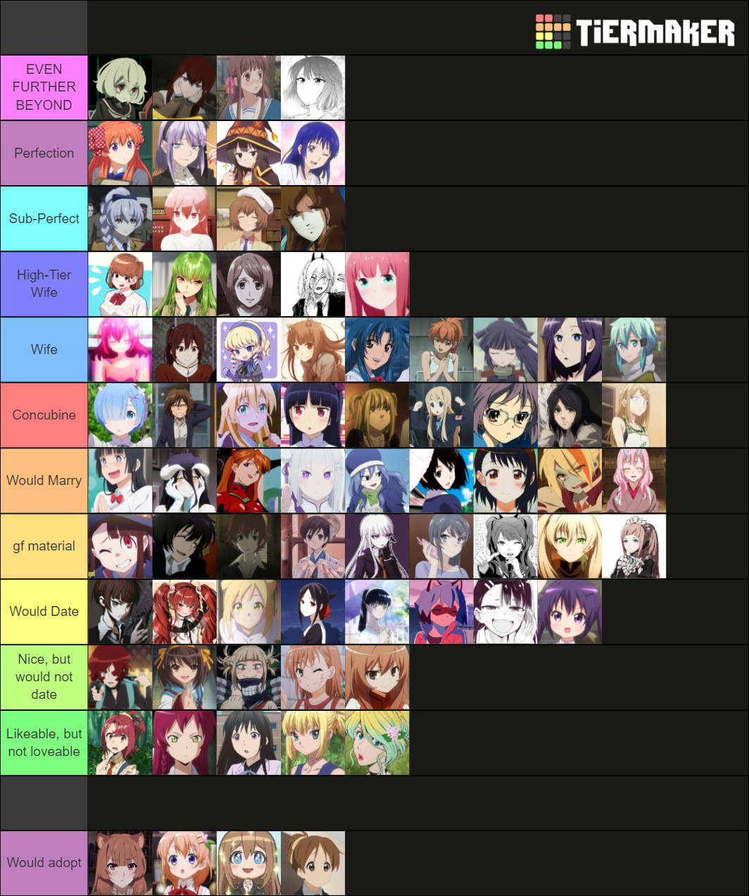 All the cute grils Tier List (Community Rankings) - TierMaker
