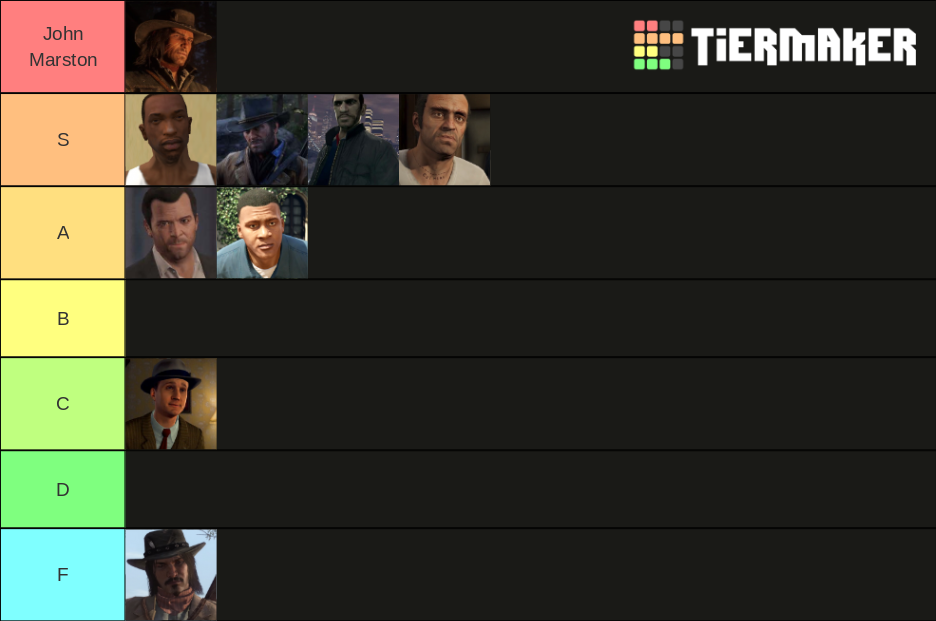 Rockstar games protagonist Tier List (Community Rankings) - TierMaker