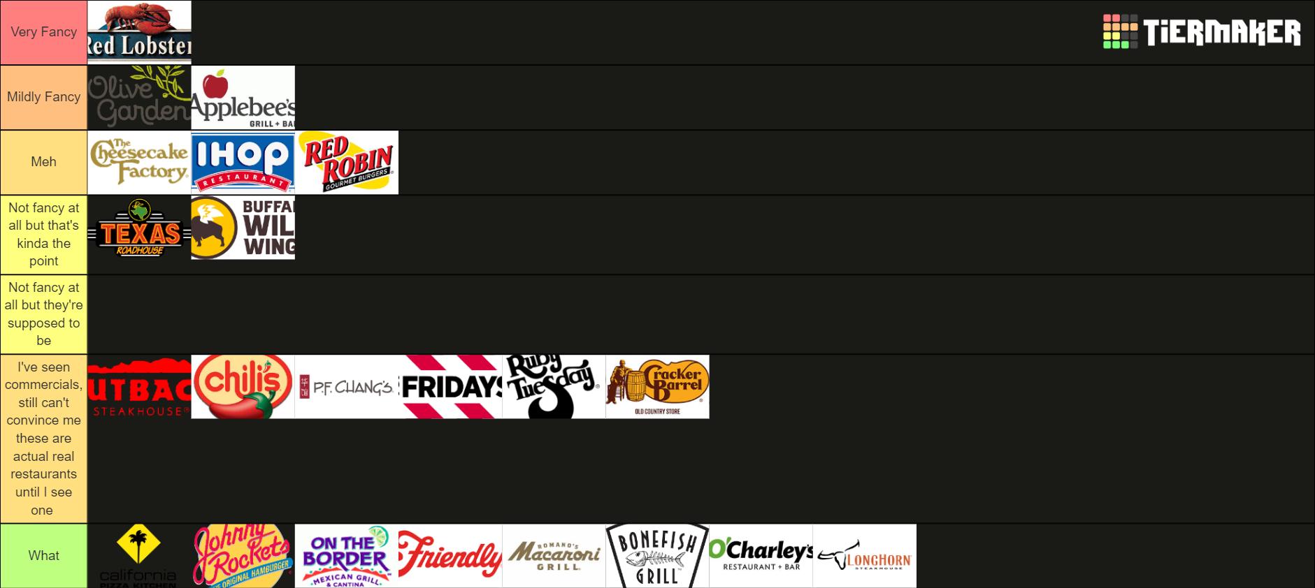 Casual Restaurant Tier List (Community Rankings) - TierMaker