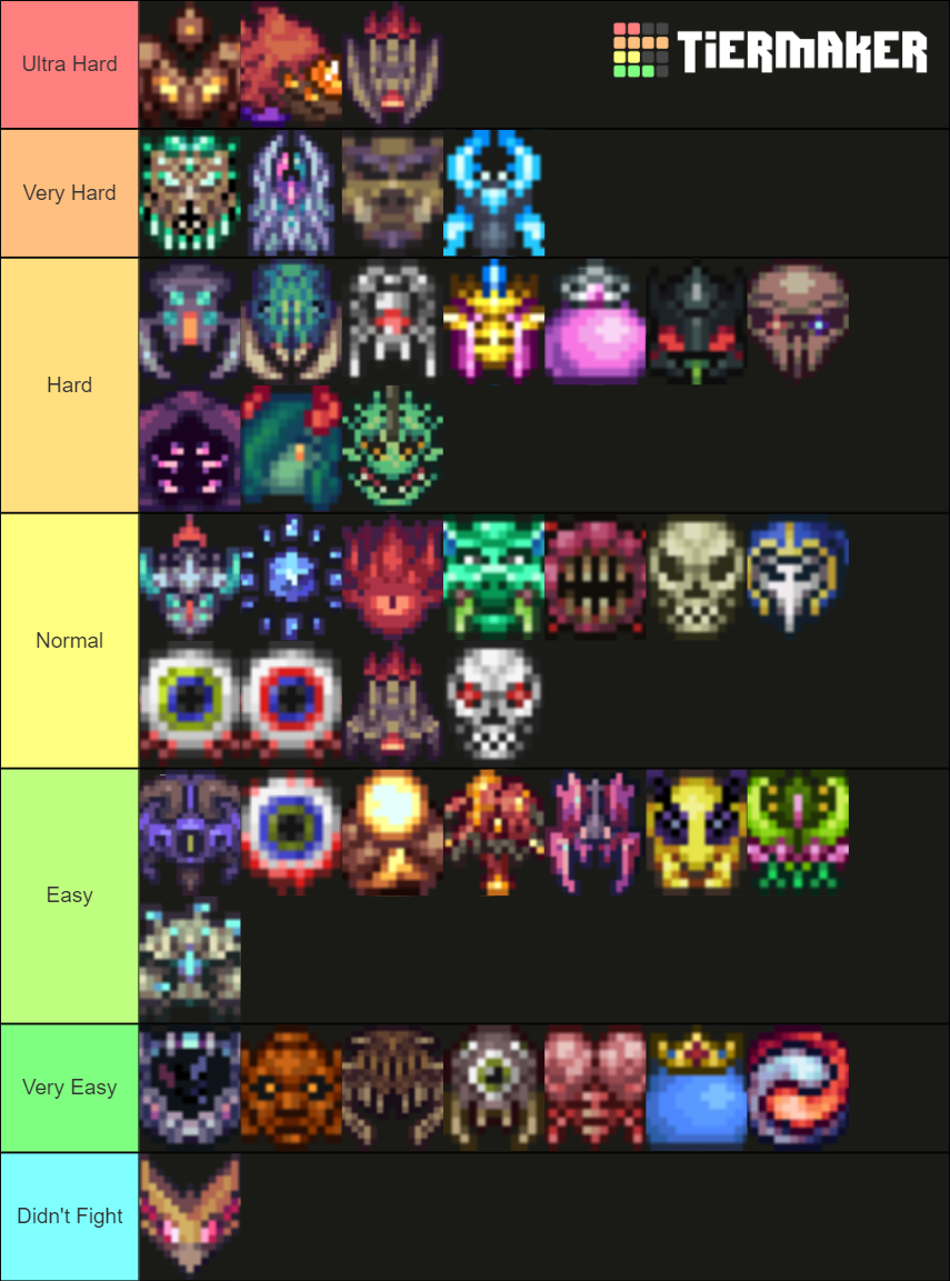 Calamity Mod Difficulty Tier List (Community Rankings) - TierMaker