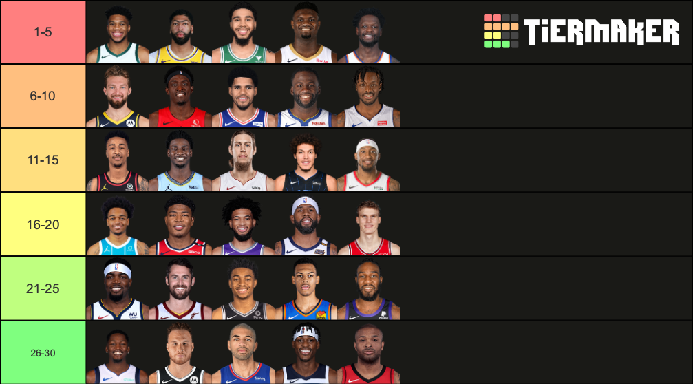 2021 NBA Power Fowards Tier List (Community Rankings) - TierMaker