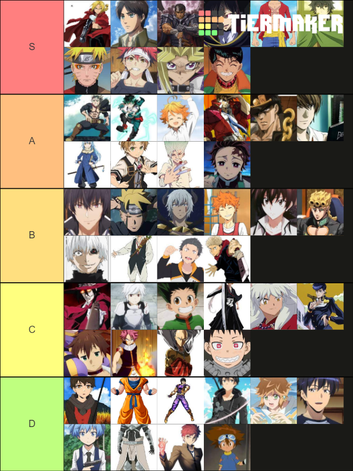 Anime Protagonist Tier List (Community Rankings) - TierMaker