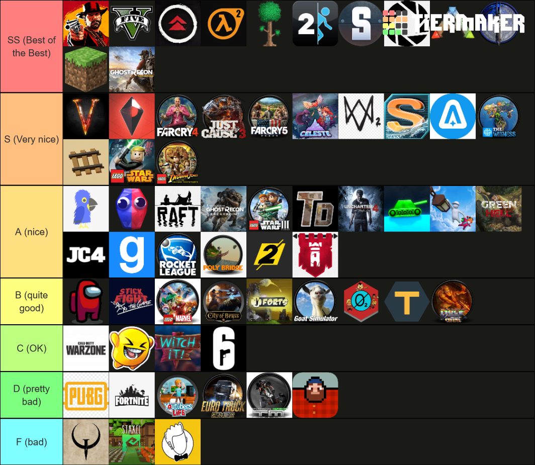 Favorite Videogames Tier List (Community Rankings) - TierMaker