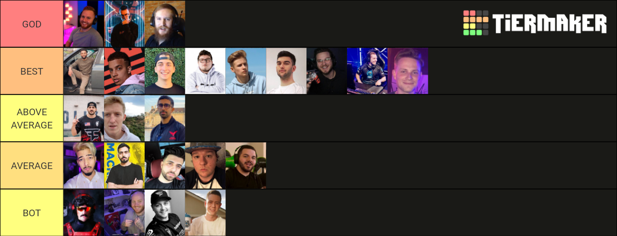 Warzone streamers Tier List (Community Rankings) - TierMaker