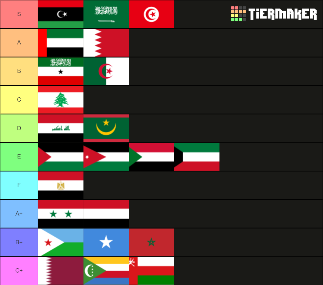 arab countries Tier List (Community Rankings) - TierMaker