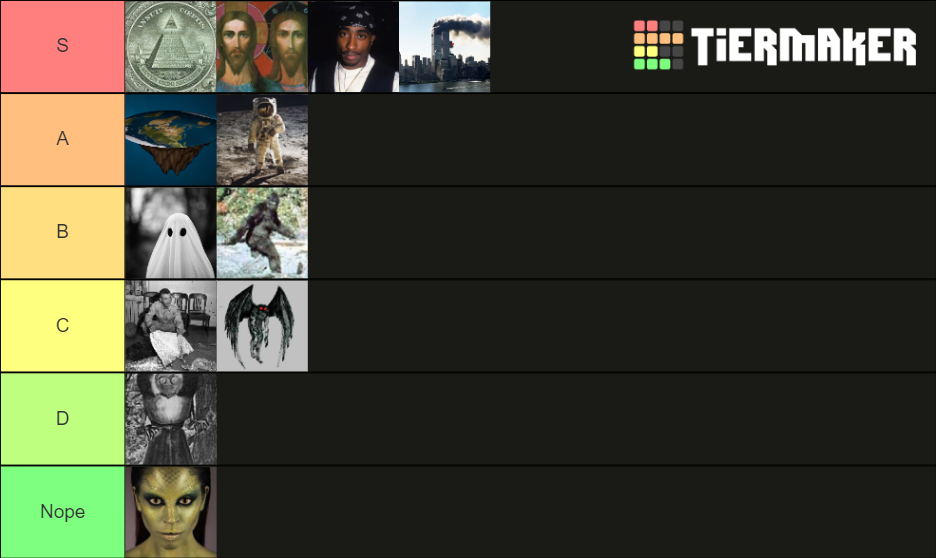 Cryptid/Conspiracy Theory Tier List (Community Rankings) - TierMaker
