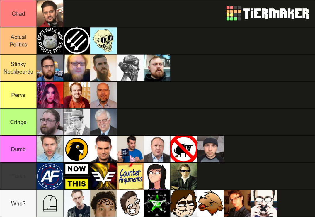 Political YouTubers Tier List (Community Rankings) - TierMaker