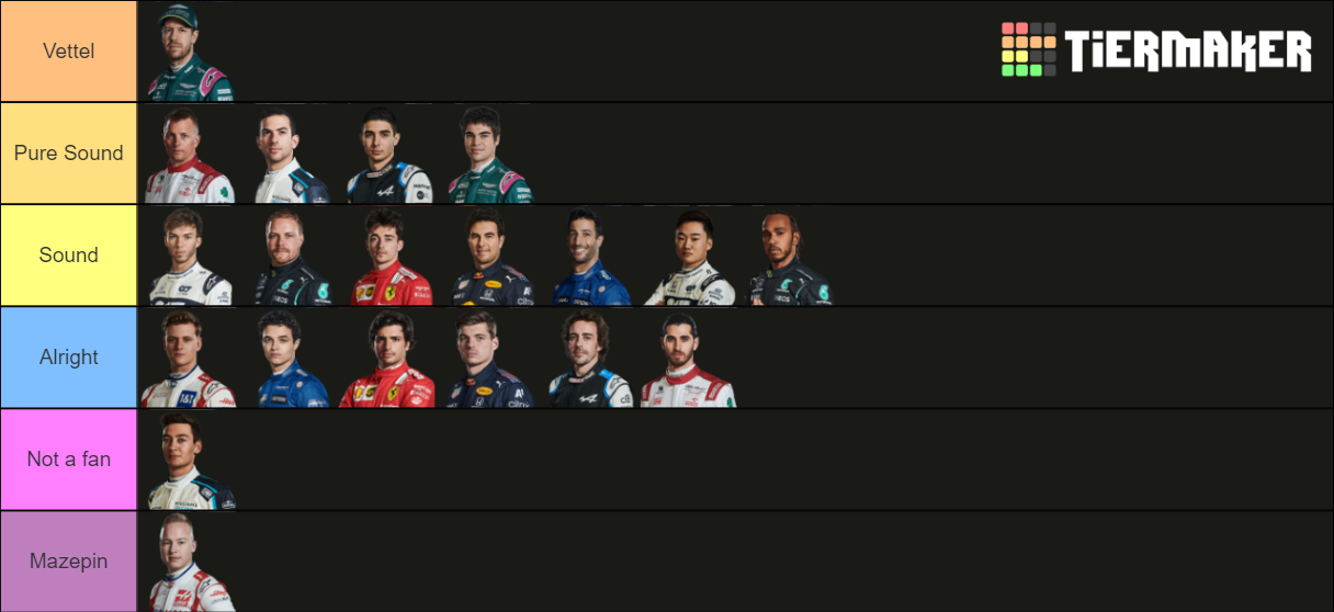 F1 2021 drivers and mazepin Tier List (Community Rankings) - TierMaker