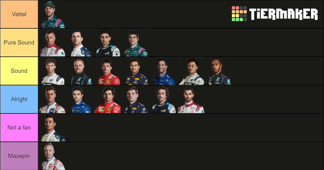 F1 2021 drivers and mazepin Tier List (Community Rankings) - TierMaker