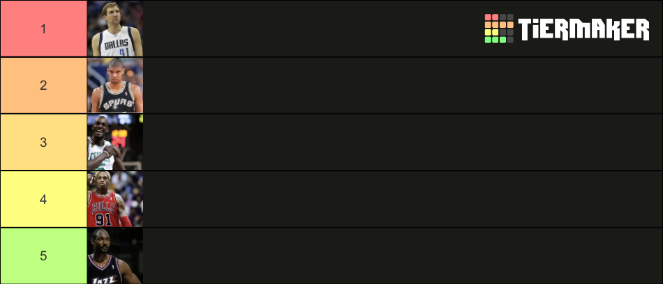 NBA All-Time Power Forwards Tier List (Community Rankings) - TierMaker