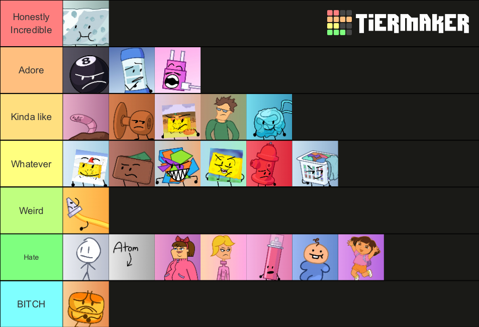 Sloppy Object Show Characters (New Icons) Tier List (Community Rankings ...