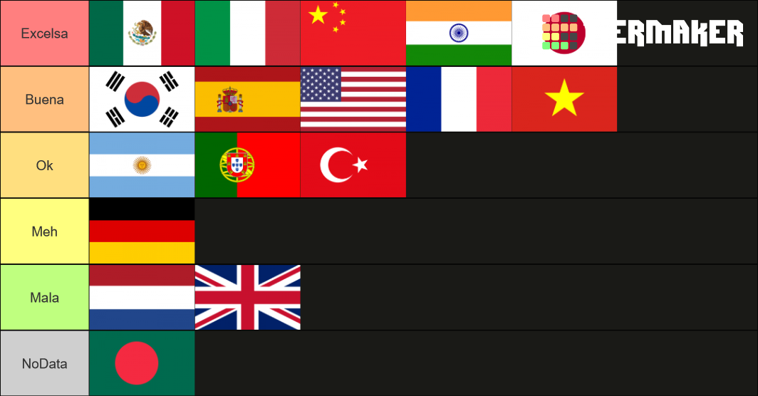 Comida por países Tier List (Community Rankings) - TierMaker