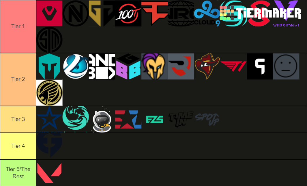 Valorant Team Tier List (Community Rankings) - TierMaker