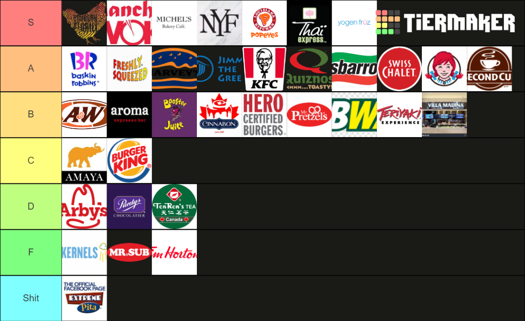 Canadian Mall Food Tier List (Community Rankings) - TierMaker