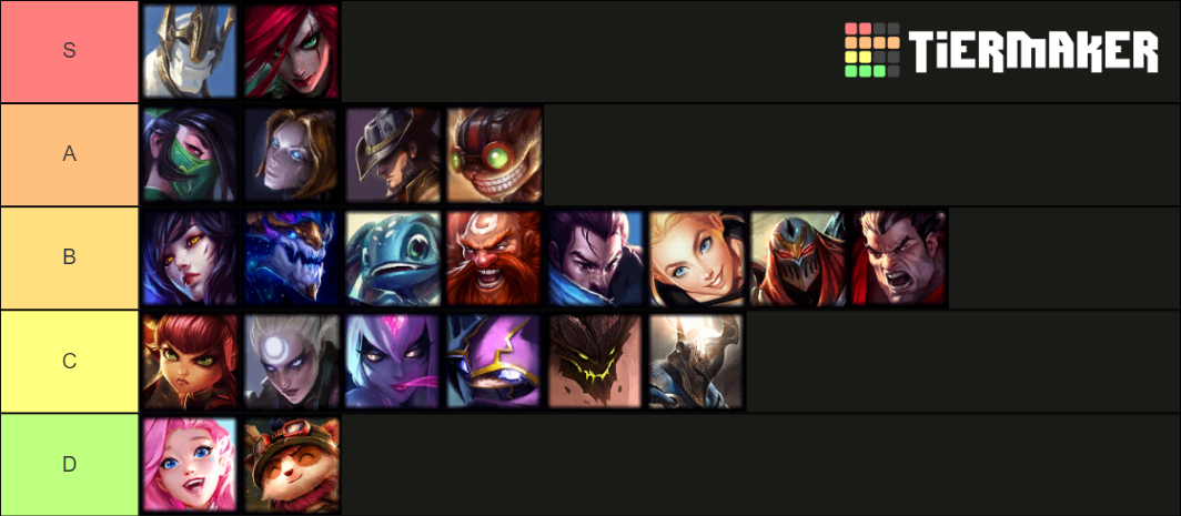 Wild rift Tier List (Community Rankings) - TierMaker