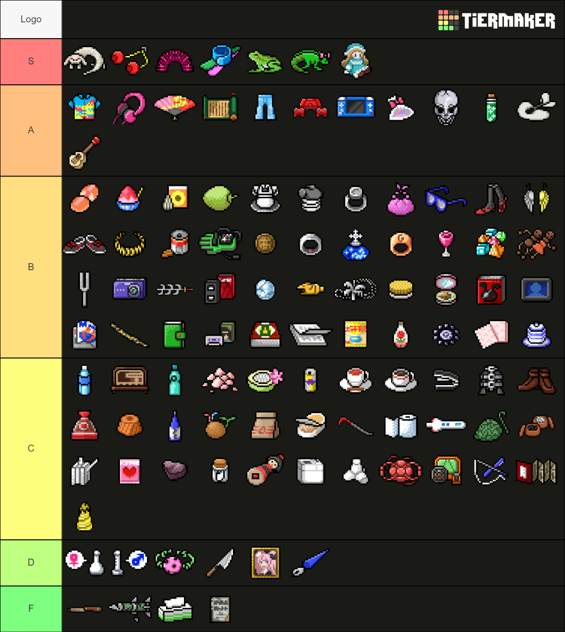 Danganronpa 2 Gifts Tier List (Community Rankings) - TierMaker