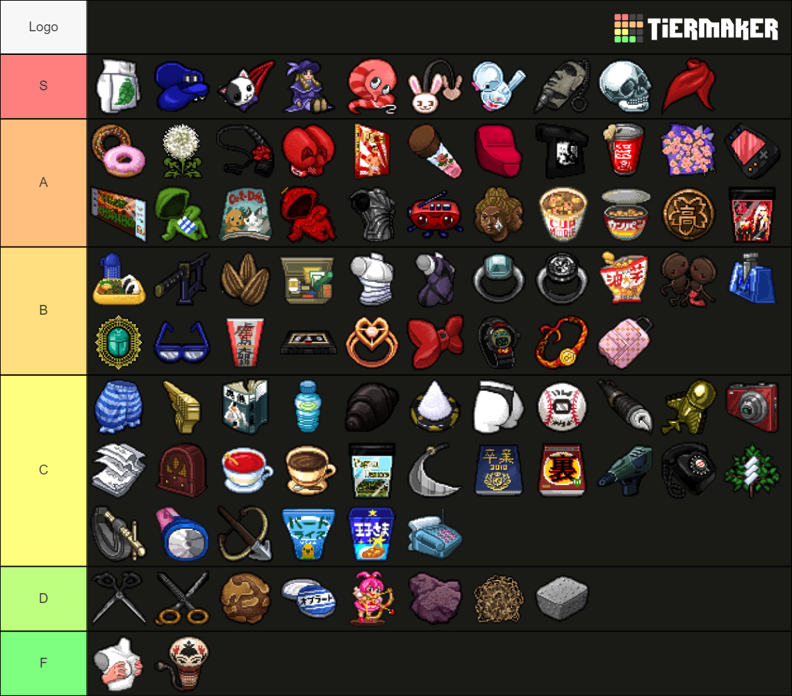 Danganronpa Gifts Tier List (Community Rankings) - TierMaker