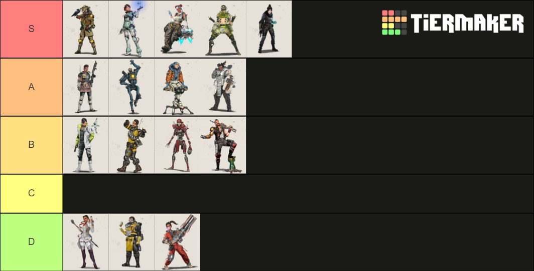 Apex Legends legends Tier List (Community Rankings) - TierMaker
