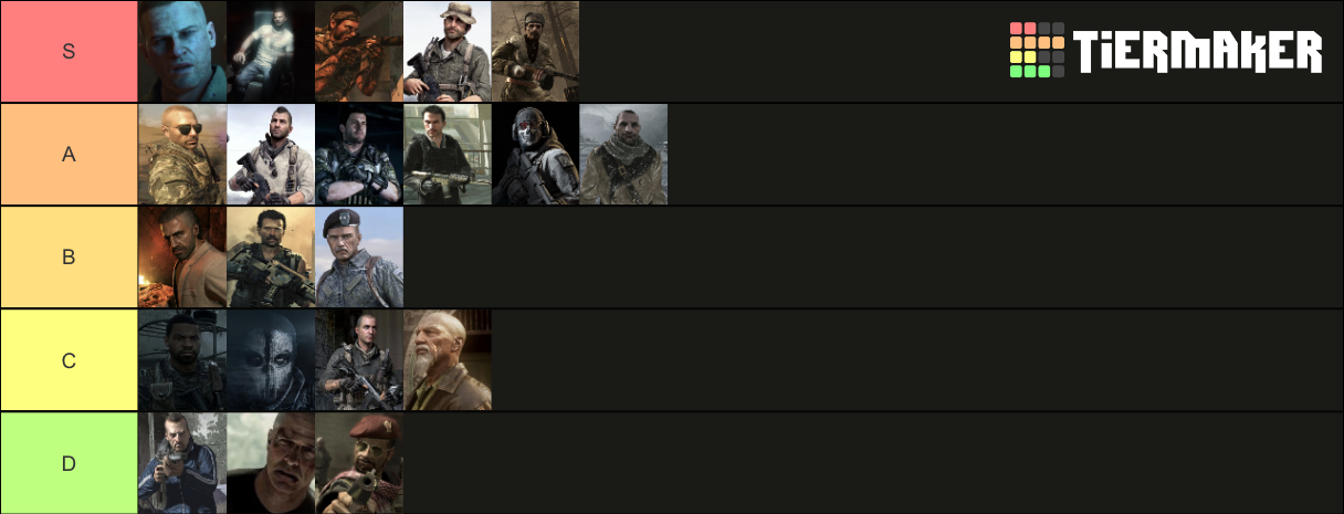 COD Characters Tier List (Community Rankings) - TierMaker