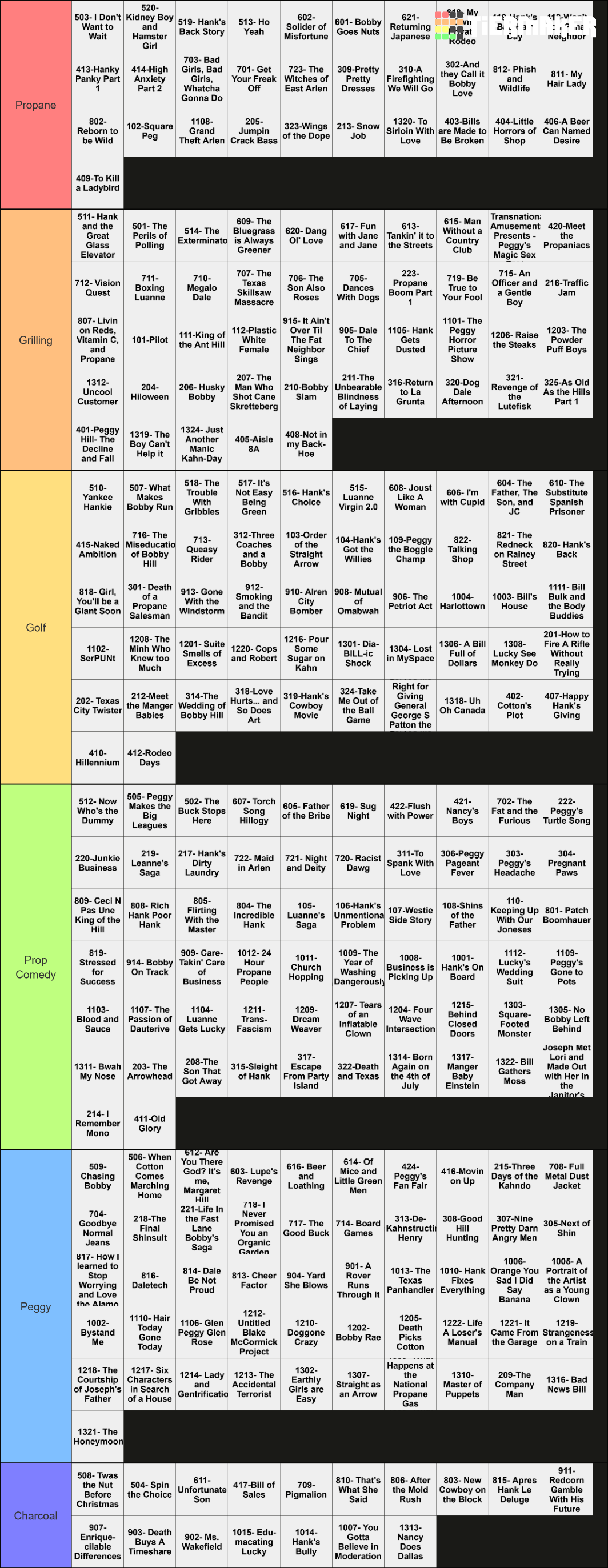 Every Episode of King of the Hill Tier List (Community Rankings ...