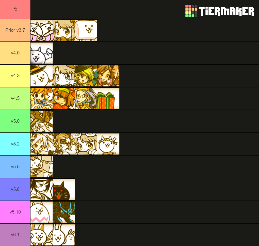 Oldest Unit without True Form Tier List (Community Rankings) - TierMaker