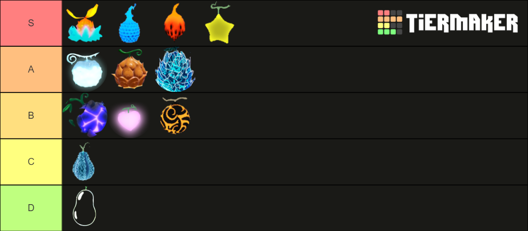 GPO Devil Fruits (UPDATED!) Tier List (Community Rankings) - TierMaker