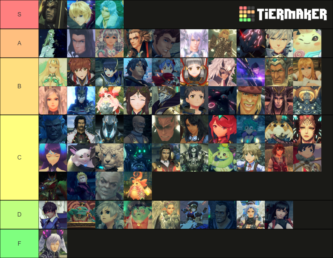 Definitive Xenoblade 1 + 2 Character Tier List (Community Rankings ...