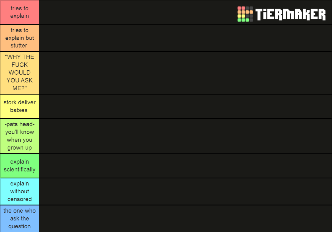where do baby come from Tier List (Community Rankings) - TierMaker