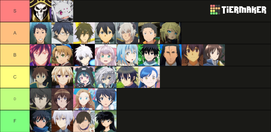 Isekai Protagonists Tier List (Community Rankings) - TierMaker